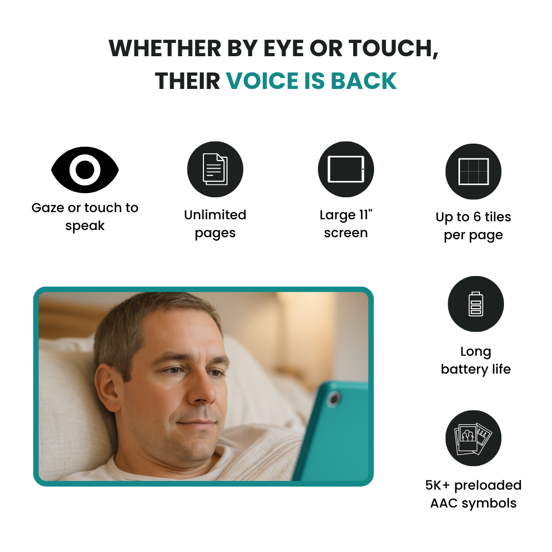 Talking Iris – Eye Gaze Tracker AAC Device for Nonverbal Adults | Eye and Touch AAC to Help Your ...