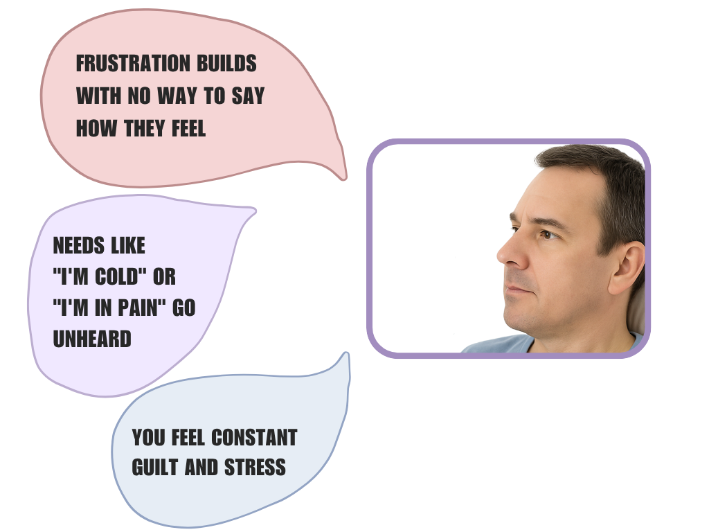 Talking Iris – Eye Gaze Tracker AAC Device for Nonverbal Adults | Eye ...